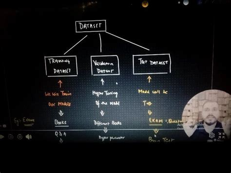 Shashank Singh On Linkedin Machinelearning Datascience Trainingdata Validationdata Testdata…