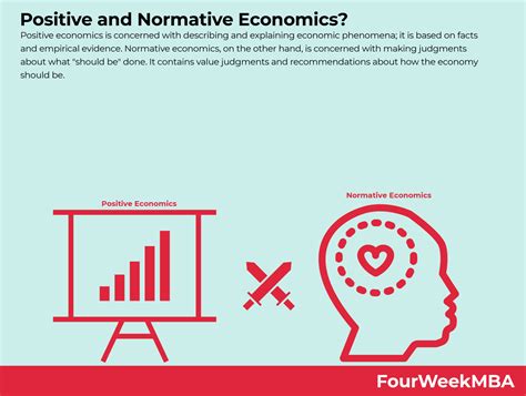 Gini Coefficient Fourweekmba