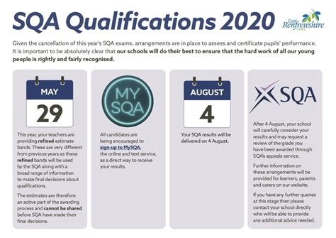 Sqa Procedures Barrhead High