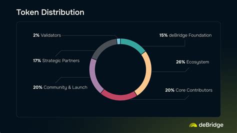 Debridge Introduces Dbr