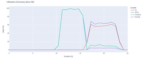 Post Collection Analysis Guide — Nsight Systems