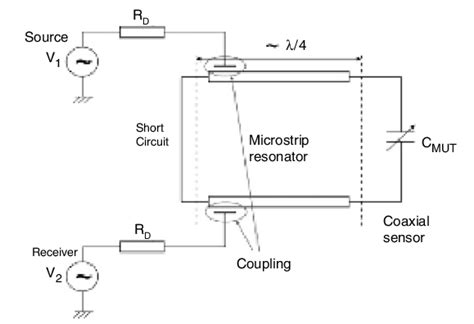 The Equivalent Circuit Of The Resonant Sensor Download Scientific Diagram