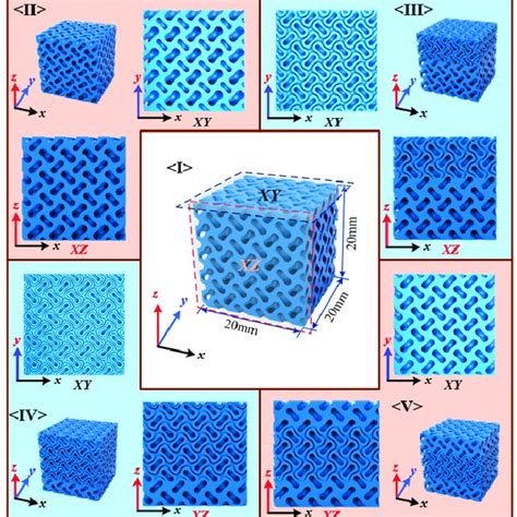 Pdf Design And Characterization Of Sheet Based Gyroid Porous Structures With Bioinspired