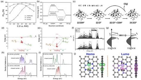 The Superiority And Perspectives In Single Atom Site And Multi Atom