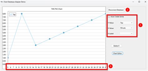 Fncchart With Tmsfncchartdatabaseadapter Tms Fnc Chart Tms Support