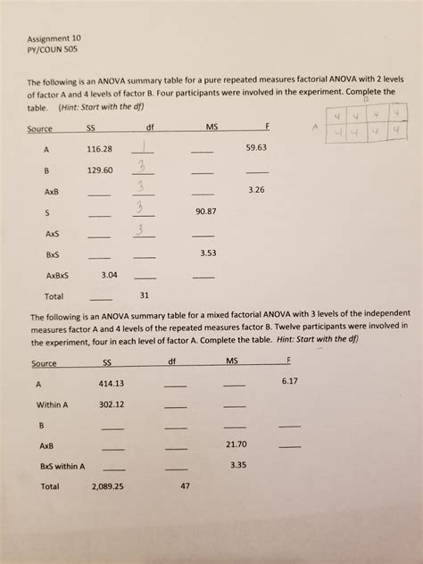 Assignment 10 Pycoun 505 The Following Is An Anova