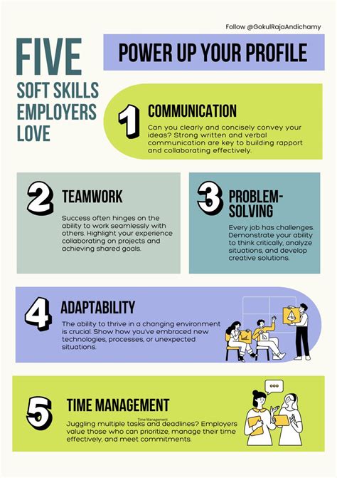 gokul raja andichamy on linkedin softkills careersuccess linkedin