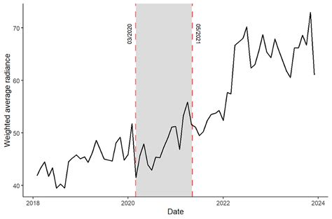 Adjust Text On Plot General Posit Community