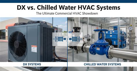 Dx Vs Chilled Water Hvac Systems Comparison Guide 2025