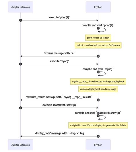 Kernel Execution · Microsoftvscode Jupyter Wiki · Github