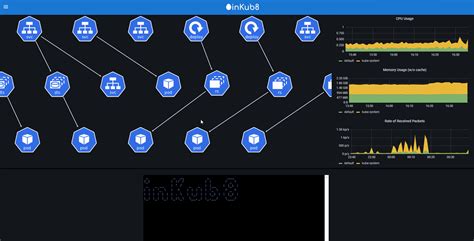 github oslabs beta inkub8 creating a kubernetes visualizer