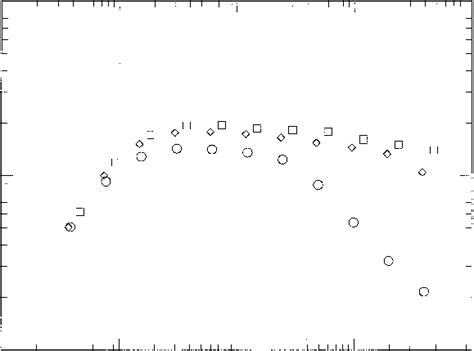 Compensated Longitudinal Second Order Temperature Structure Functions