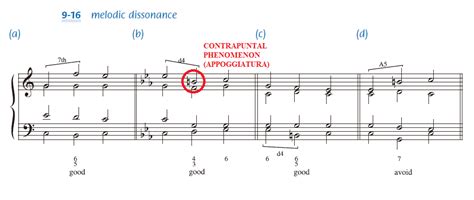 Analysis Question About Dissonance Handling And Counterpoint Music