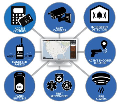 Integrated Solutions Sircom