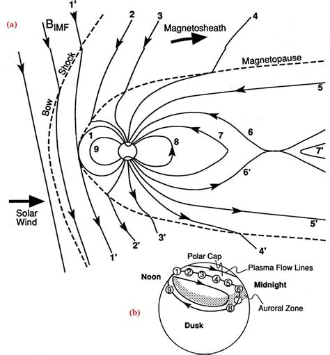 12 Shows The Schematic Representation Of Magnetic Reconnection In The