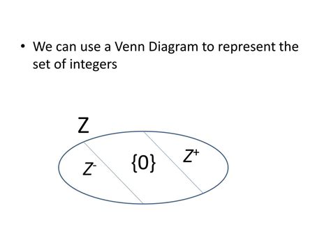 PPT The Set Of Integers PowerPoint Presentation Free Download ID 3460541