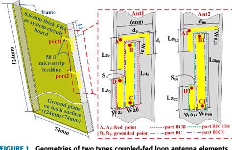 Figure 4 From High Isolation Eight Element Mimo Array For 5g Smartphone Applications Semantic
