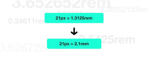 Solve Rem Problem With The Happy Rems Approach Dev Community