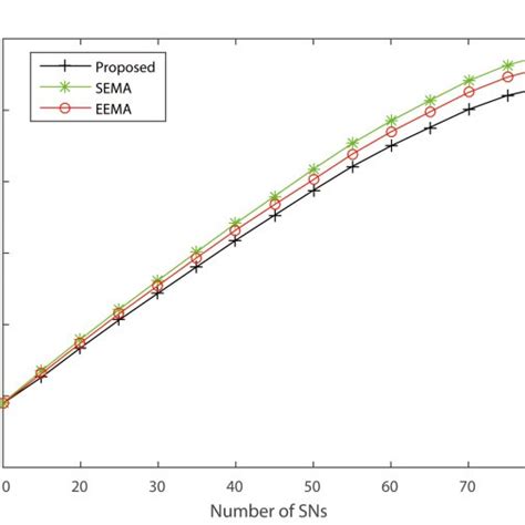 Sum Rate Versus Number Of Users Download Scientific Diagram