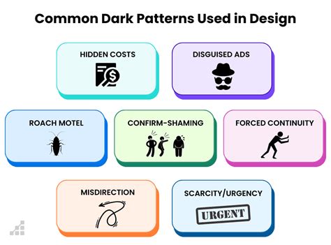 What Are Dark Patterns Examples Of Deceptive Design In Ux Scalable Path