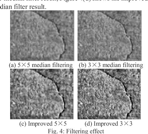 Figure From Feature Extraction And Classification Of Steel Plate Surface Defects Based On