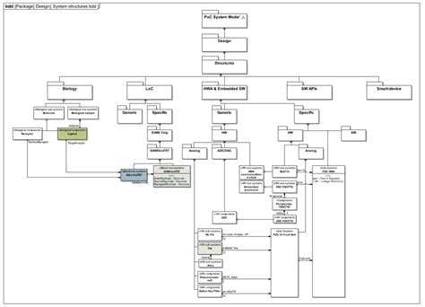 sysml图例 病毒检测设备 csdn博客