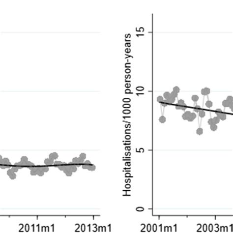 Regression Discontinuity Plots With Incidence Rates Of Alcohol Related