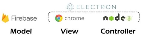 Writing Firebase Apps On Windows Mac And Linux Using Electron Infoq
