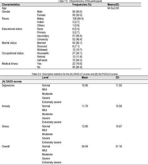 Table 1 From Relationship Between Physical Self Description Physical Activity And Mental Health