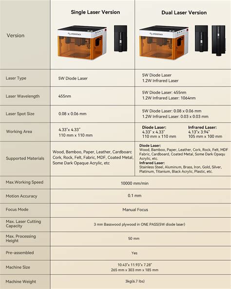 Atomstack P1 Dual Laser Engraver 5w Diode And 12w Ir 10000mmmin