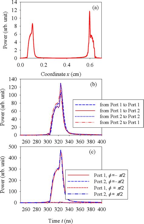Figure 3 From Magnonic Hong Ou Mandel Effect Semantic Scholar