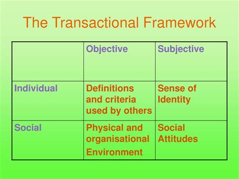 ppt the transactional framework powerpoint presentation free