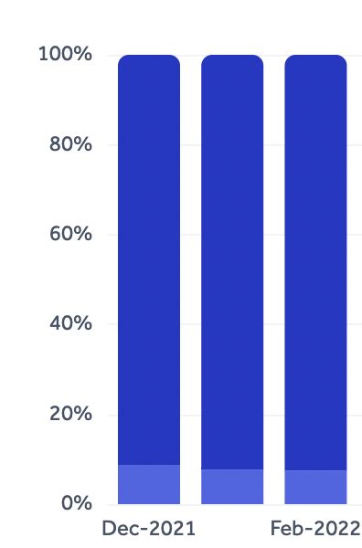 Round Stacked Bar Charts Without White Gap · Issue 18080 · Apache