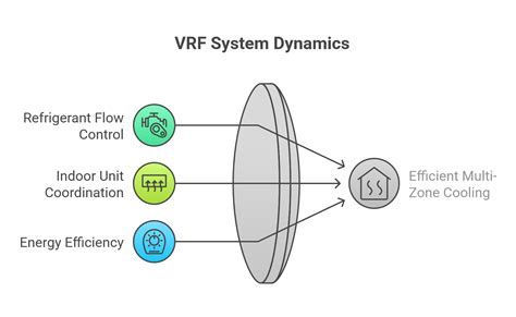 Ducted Vs Vrf Aircon System What Are The Differences Blossom Air Con