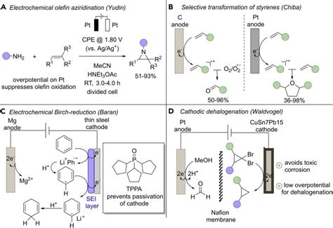 Organicchemistry Nanotechnology Nanomaterials Nanoparticles