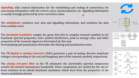 Structure Of Wireless Communication Linkpptx