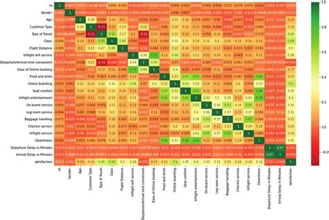 The Correlation Heatmap Download Scientific Diagram