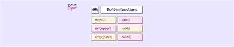 Built In Functions In Php Scaler Topics