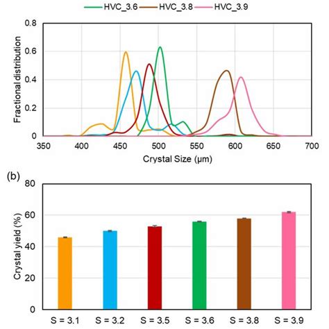 Recent Reports On Continuous Slug Flow Crystallizers Utilized For