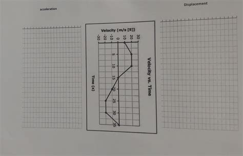 Solved From The Velocity Time Graph Construct The Chegg