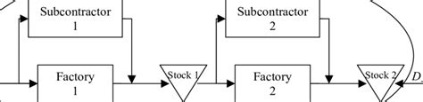 Global Optimization Schema Download Scientific Diagram