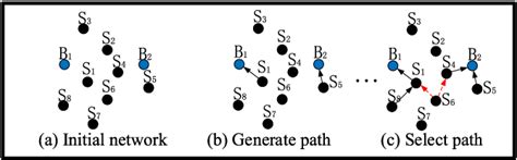 Figure 10 From An Uav Enabled Intelligent Connected Transportation System With 6g Communications