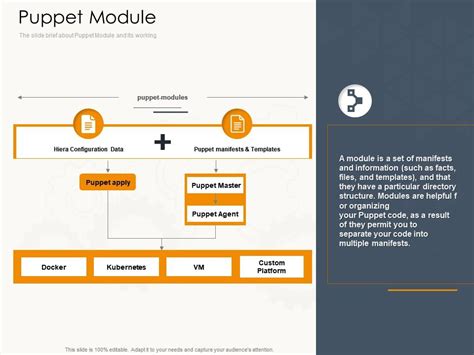 Puppet Example Module At Owen Griver Blog