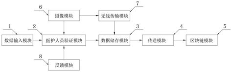 medical data tamper proofing system based on block chain technology