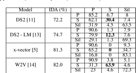 Figure 1 From End To End Spoken Language Diarization With Wav2vec