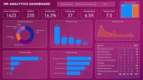 Kalpesh Lavhare On Linkedin Powerbi Datavisualization Analytics Businessintelligence