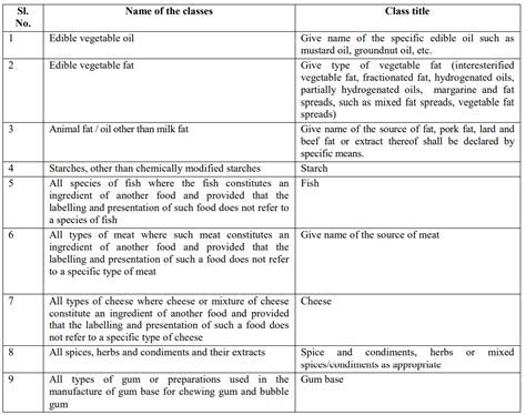 What Are The Key Requirements For Declaration Of Ingredient Lists Information Center