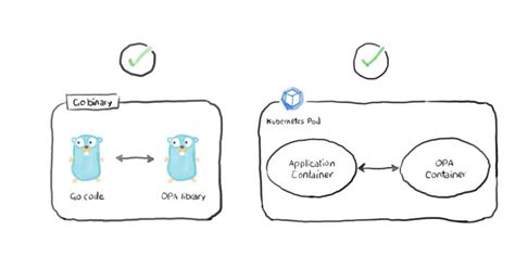 Introducing Policy As Code The Open Policy Agent OPA CNCF