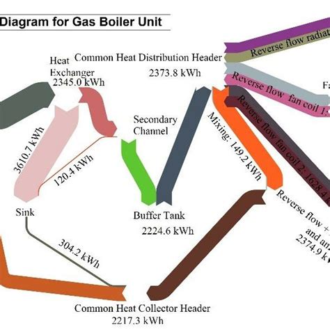 The Parametric Effect Of Different Modes Of Heating On The Circulating