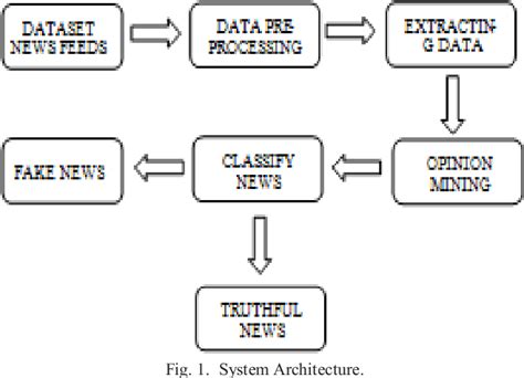 Figure 1 From Cyberspace News Prediction Of Text And Image With Report Generation Semantic Scholar